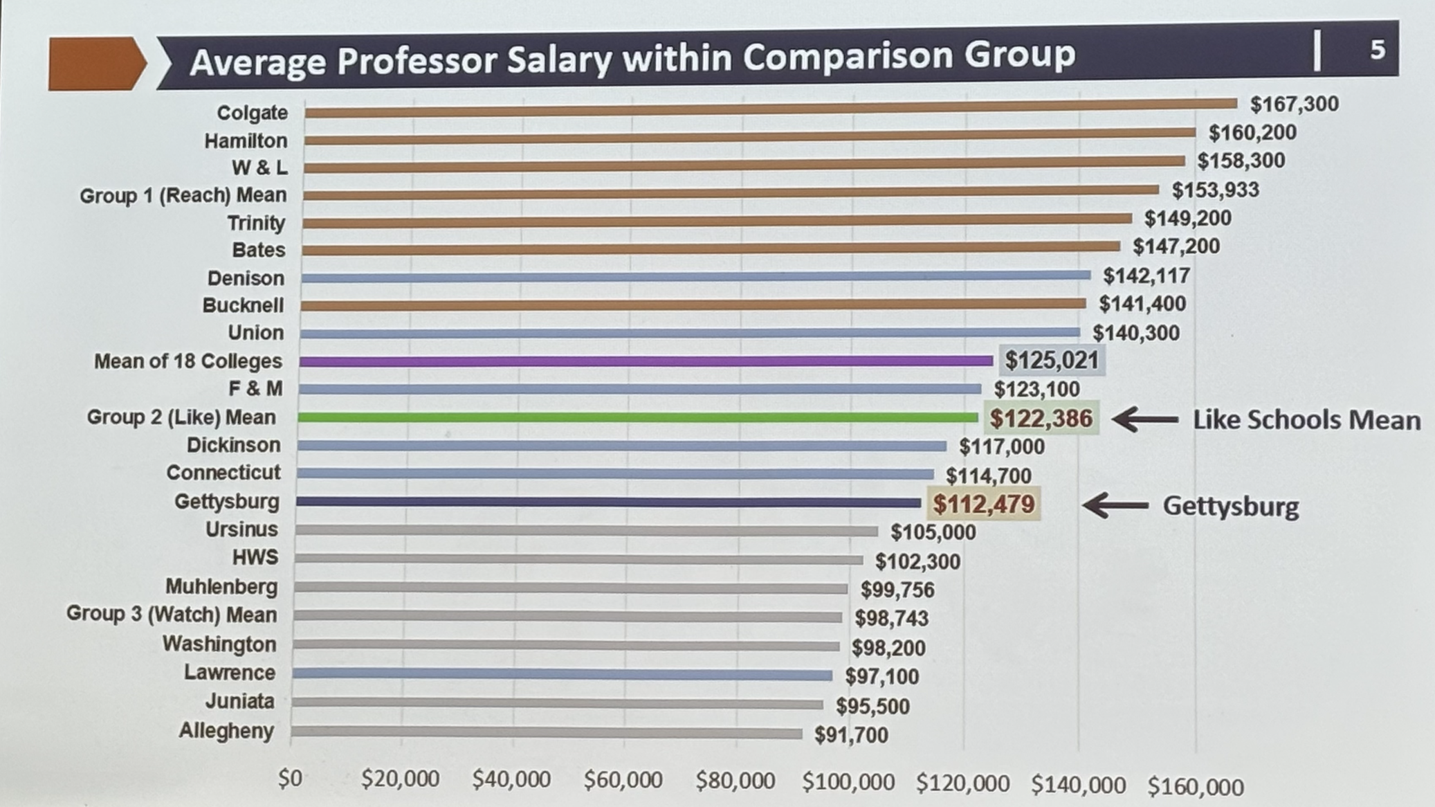 11/20 Faculty Meeting: Faculty Finance Presentation & Proposed Study ...
