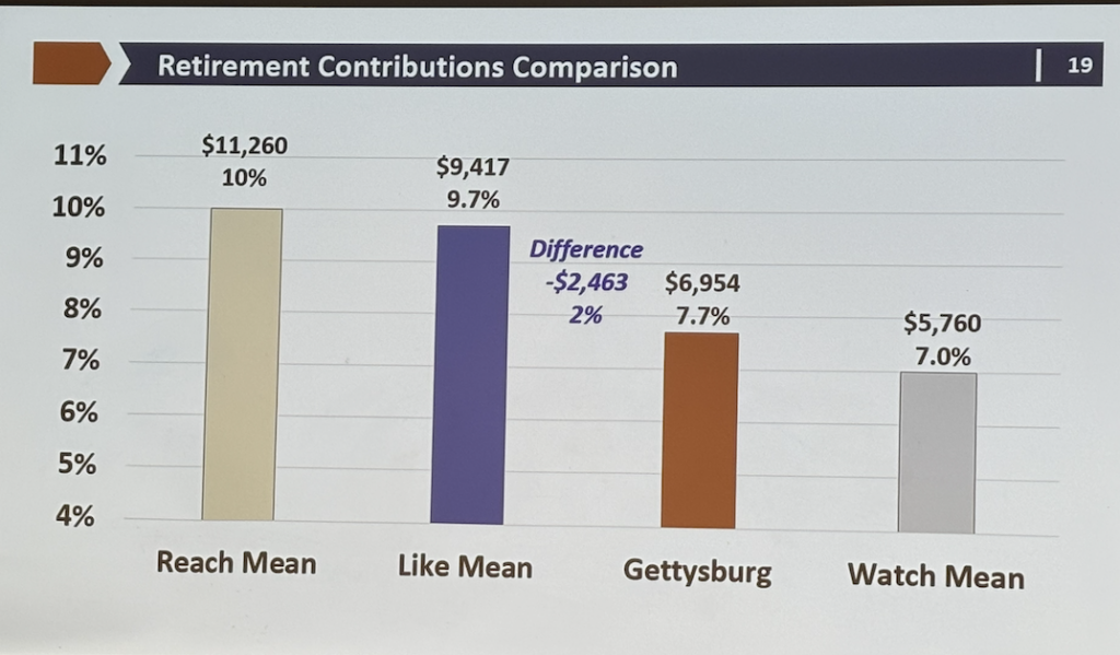 11/20 Faculty Meeting: Faculty Finance Presentation & Proposed Study ...